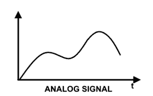 What is Quantization & Sampling? Types Of Quantization | μ-Law & A-Law