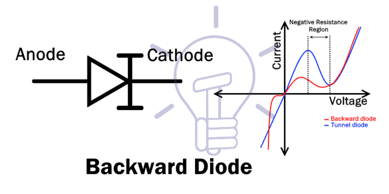 Types of Diodes and Their Applications - 24 Types of Diodes
