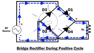 What is a Rectifier? Types of Rectifiers and their Operation