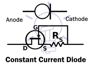 Types of Diodes and Their Applications - 24 Types of Diodes