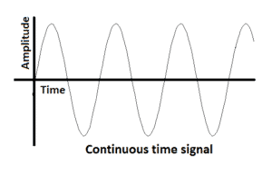 What is Signal? Types of Signals, Their Properties, Operation & Application