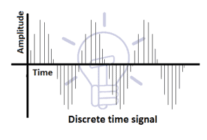 What is Signal? Types of Signals, Their Properties, Operation & Application