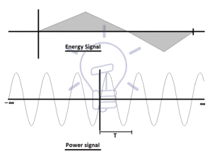 What is Signal? Types of Signals, Their Properties, Operation & Application
