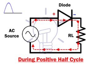 What is a Rectifier? Types of Rectifiers and their Operation