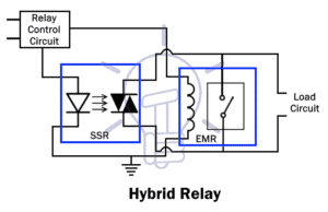 Types of Relays - Their Construction, Operation & Applications