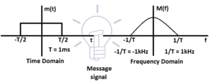 Types of Modulation - AM, FM, PM Modulation & Modulated Signals