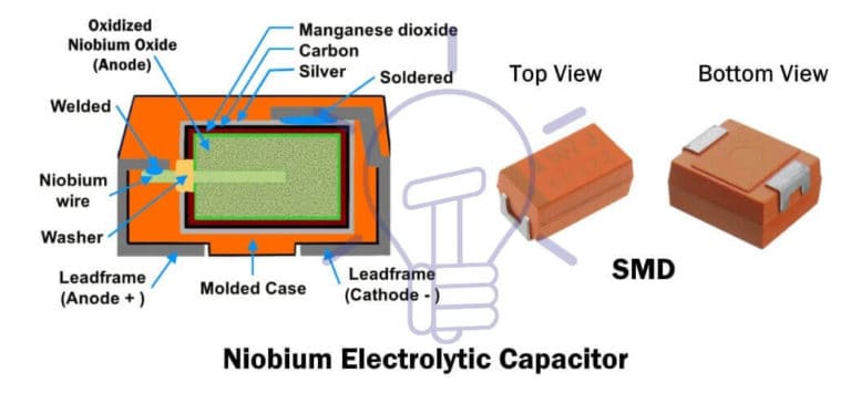 Capacitor & Types Of Capacitors | Fixed, Variable, Polar & Non-Polar