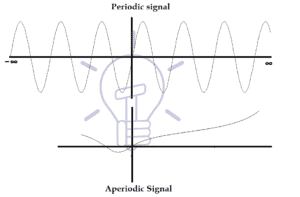 What is Signal? Types of Signals, Their Properties, Operation & Application