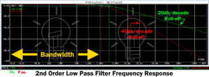 Types of Passive Low Pass Filters - RL and RC Passive Filters
