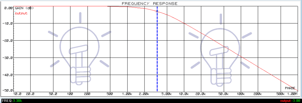 Types of Passive Low Pass Filters - RL and RC Passive Filters