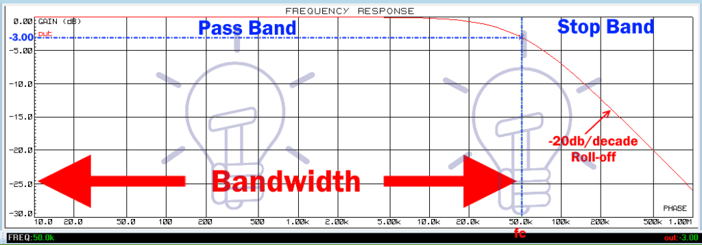 Types of Passive Low Pass Filters - RL and RC Passive Filters