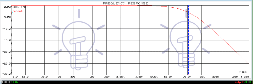 Types of Passive Low Pass Filters - RL and RC Passive Filters