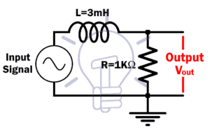 Types of Passive Low Pass Filters - RL and RC Passive Filters