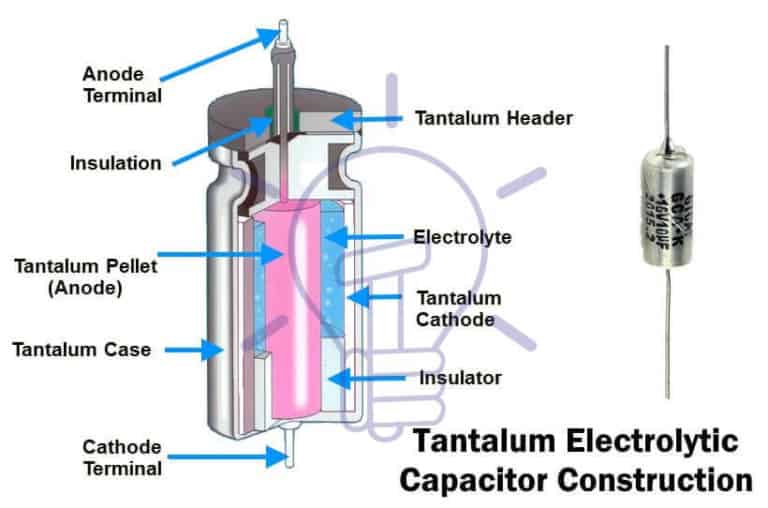 Capacitor & Types Of Capacitors | Fixed, Variable, Polar & Non-Polar