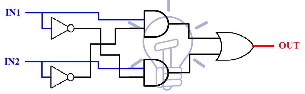 Exclusive-OR (XOR) Digital Logic Gate