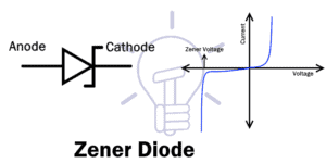 Simple Overvoltage Protection Circuit using Zener Diode