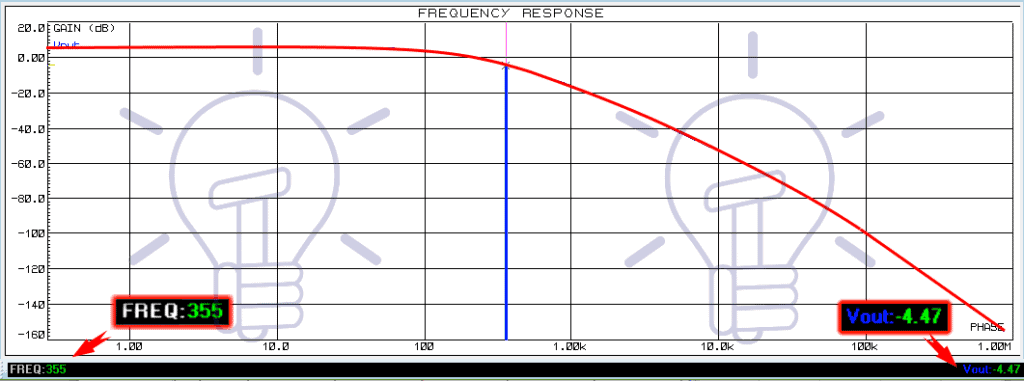 Types of Active Low Pass Filters