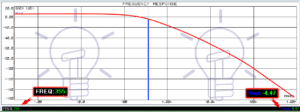 Types of Active Low Pass Filters