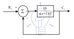 Time Response of Second Order Transfer Function and Stability Analysis