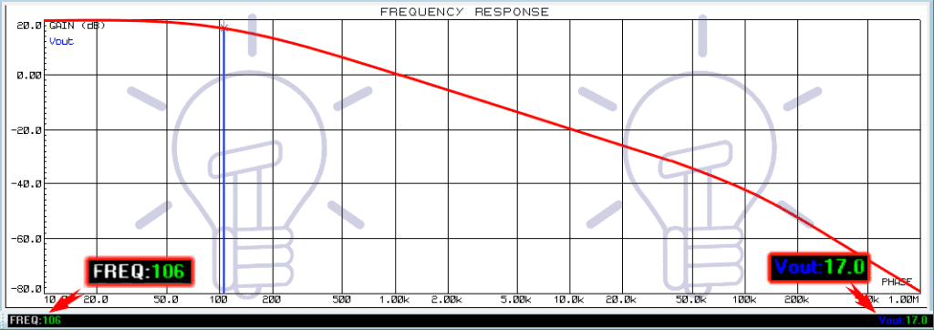 Types of Active Low Pass Filters