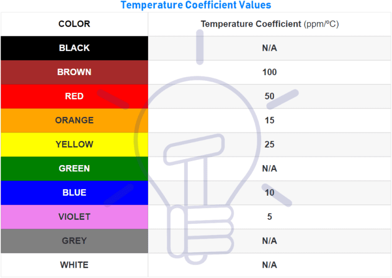 Resistor Color Codes | 3-4-5 & 6 Band Resistors Calculators