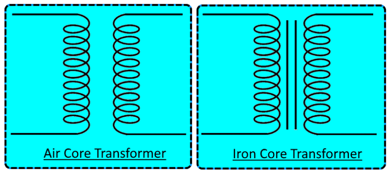 Types of Electrical Transformers and Their Applications