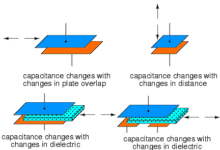 Capacitive Sensor and Transducer and Its Applications