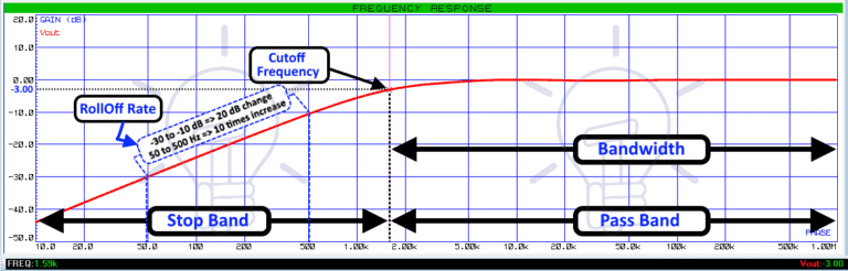 Types of Passive High Pass Filters - 1st Order & 2nd Order Passive Filters