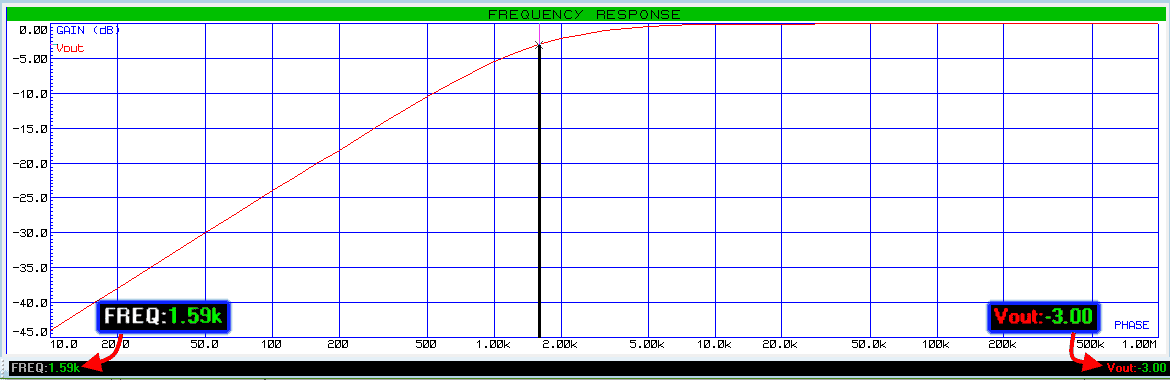 Types of Passive High Pass Filters - 1st Order & 2nd Order Passive Filters