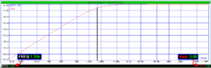 Types of Passive High Pass Filters - 1st Order & 2nd Order Passive Filters