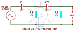 Types of Passive High Pass Filters - 1st Order & 2nd Order Passive Filters
