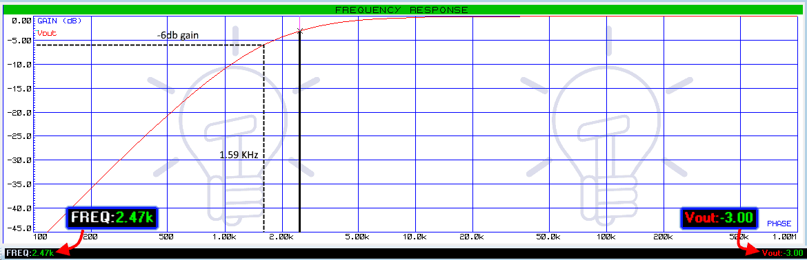 Types of Passive High Pass Filters - 1st Order & 2nd Order Passive Filters