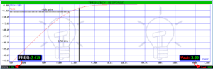 Types of Passive High Pass Filters - 1st Order & 2nd Order Passive Filters
