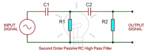 Types of Passive High Pass Filters - 1st Order & 2nd Order Passive Filters