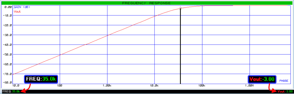 Types of Passive High Pass Filters - 1st Order & 2nd Order Passive Filters