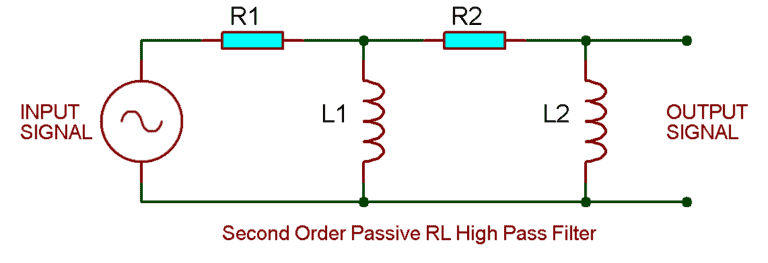 Types of Passive High Pass Filters - 1st Order & 2nd Order Passive Filters
