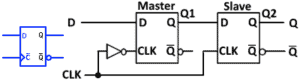 Digital Flip Flop and Latches Symbols - Electrical and Electronic Symbols