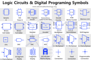 Electronic Logic Circuits and Programming Symbols