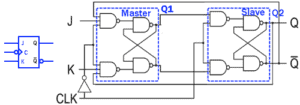 Digital Flip Flop and Latches Symbols - Electrical and Electronic Symbols