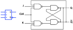 Digital Flip Flop and Latches Symbols - Electrical and Electronic Symbols