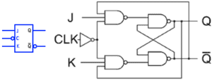 Digital Flip Flop and Latches Symbols - Electrical and Electronic Symbols