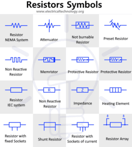Resistor Symbols - Variable, Adjustable & Special Resistors Symbols