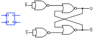 Digital Flip Flop and Latches Symbols - Electrical and Electronic Symbols
