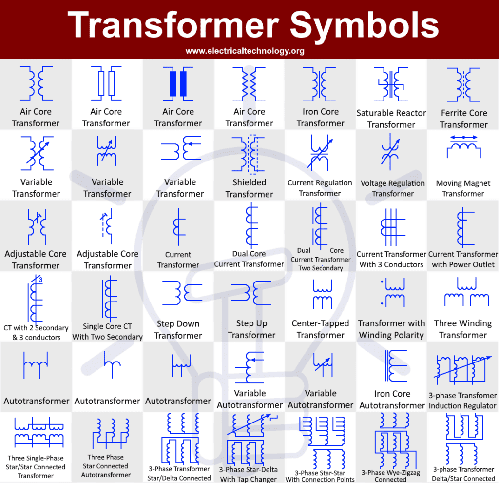 Current Transformer Schematic Symbol Current Transformer Schematic Symbol