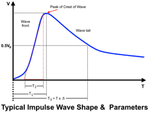 Is Lightning AC or DC ? - Electrical Technology