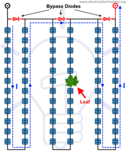 What is Blocking Diode and Bypass Diode in Solar Panel Junction Box?