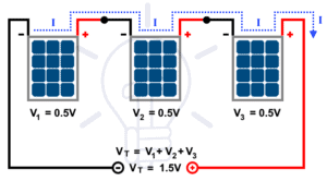 What is Blocking Diode and Bypass Diode in Solar Panel Junction Box?