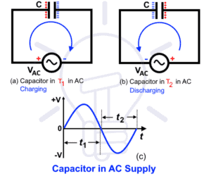 Why Does A Capacitor Block DC But Pass AC? Electrical Technology