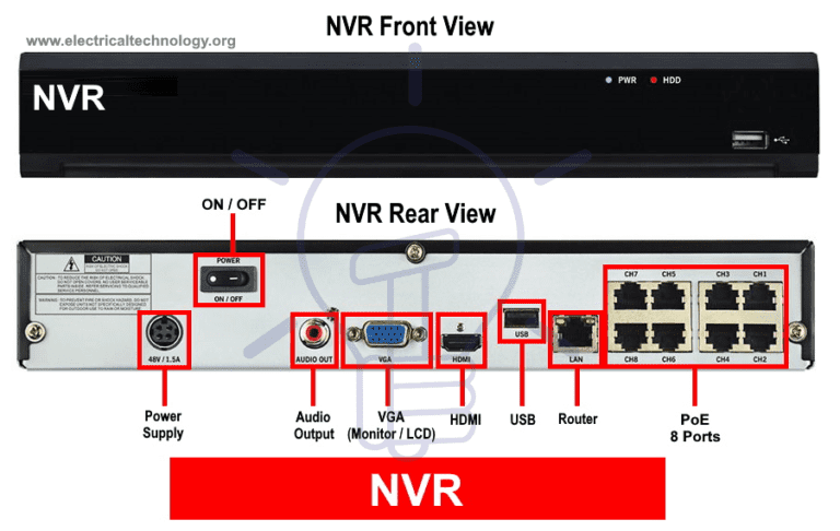 How to Install PoE IP CCTV Cameras with NVR Security System