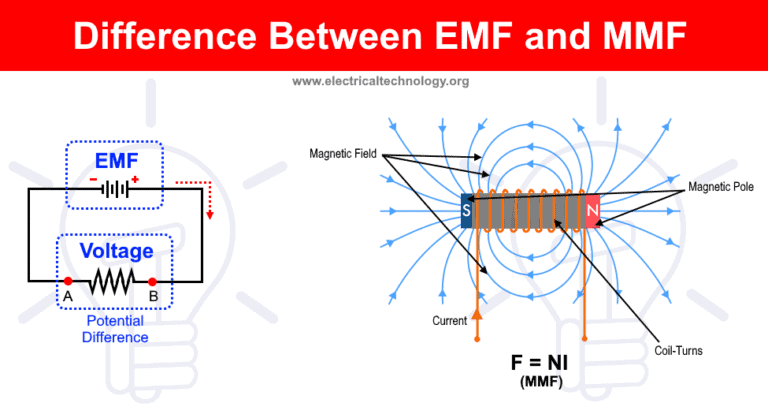 Difference Between EMF and MMF - Electro and Magnetomotive Force
